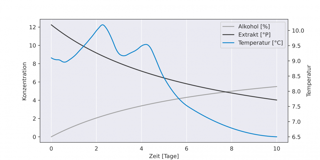 Anwendungen - SONEM Anwendungen